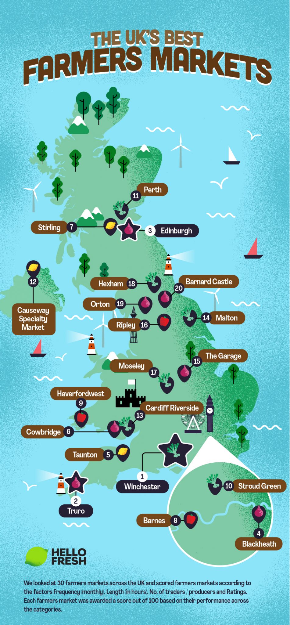 The Best Farmers Markets in the UK - Ravish Magazine
